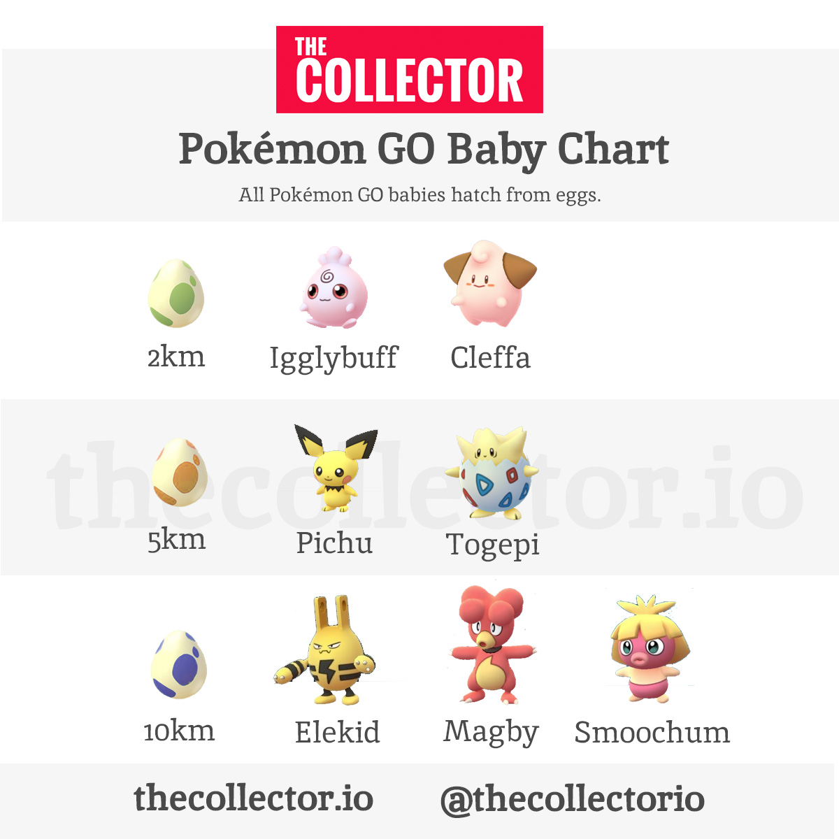 Pokémon GO Has Begun Adding New Gen 2 Pokémon