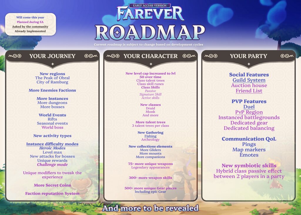 MMO-like action-RPG Farever out now via Steam Early Access, alongside ...