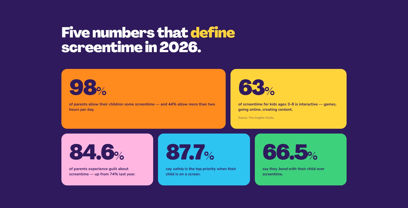 Lingokids releases 37-page Kids Interactive Entertainment Report on Gen ...