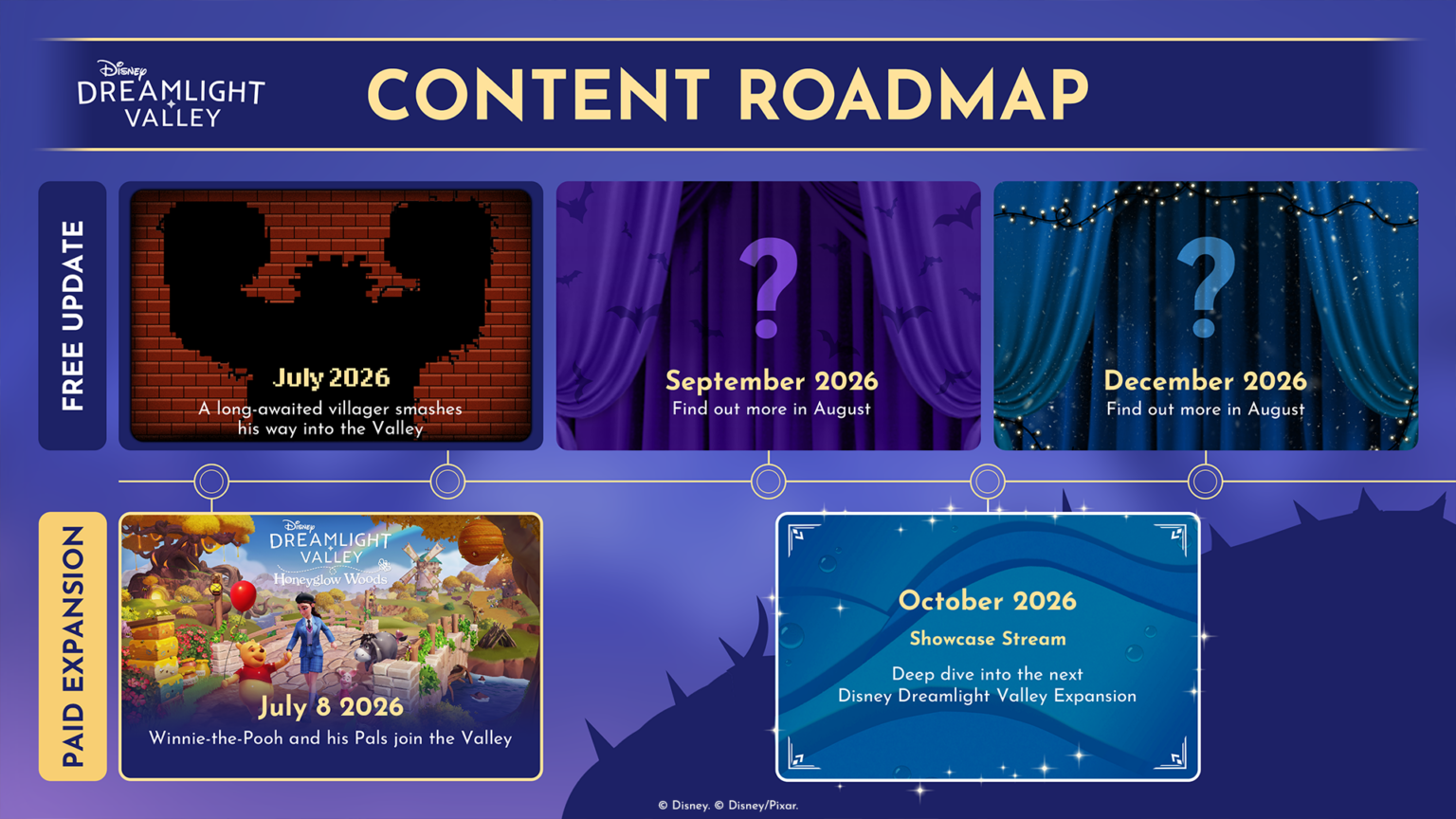 Disney Dreamlight Valley 2026 Summer Showcase reveals Winnie the Pooh ...