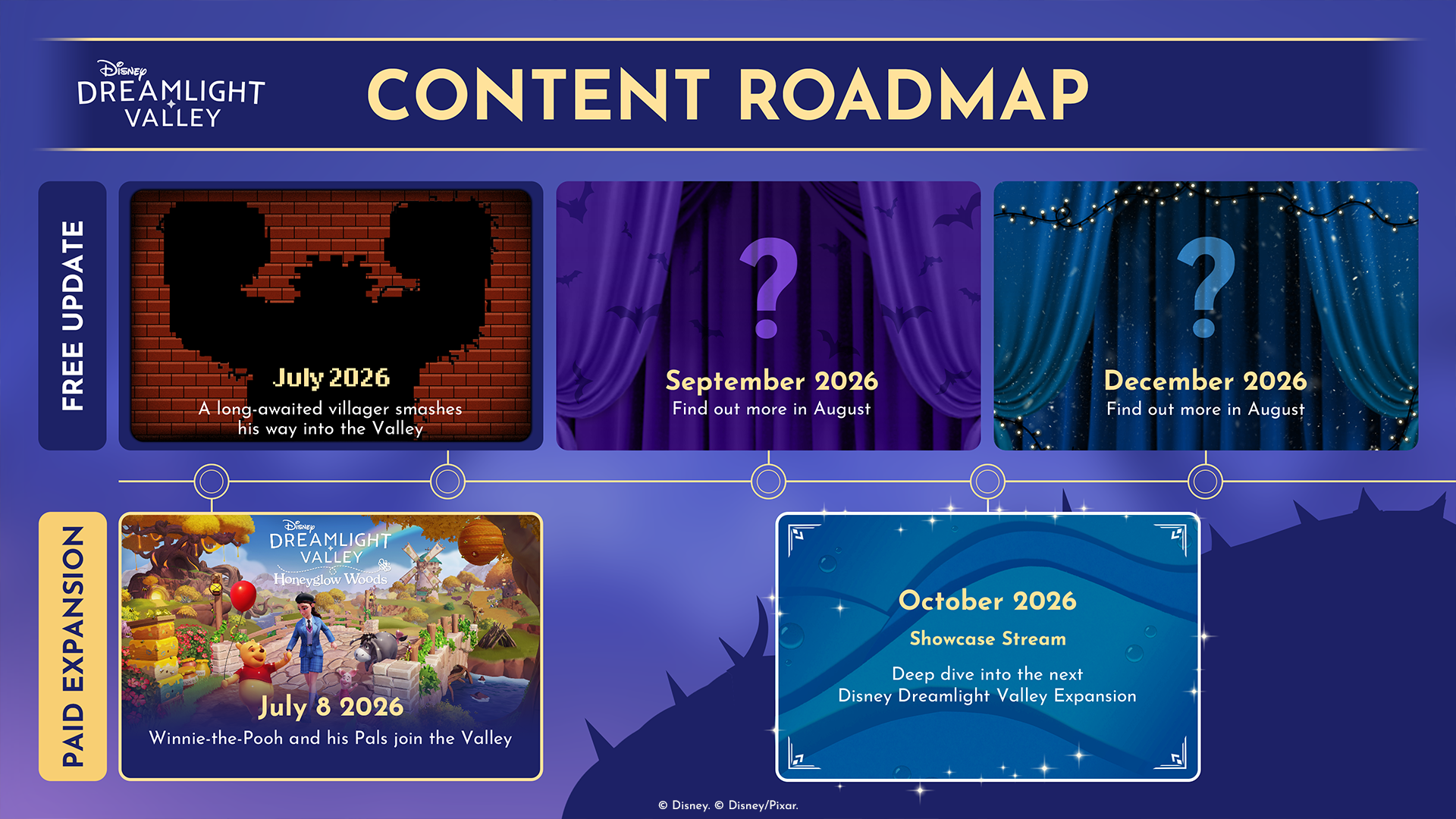 Disney Dreamlight Valley 2026 Summer Showcase reveals Winnie the Pooh ...